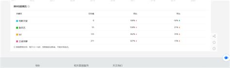 百度指数 数据分析(介绍)怎么爬取百度指数数据 Csdn博客 百度指数 数据分析(介绍)怎么爬取百度指数数据 Csdn博客