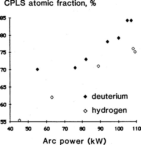 Figure 5 From The Giant Ion Sources Of Neutral Beam Injectors For Fusion Semantic Scholar