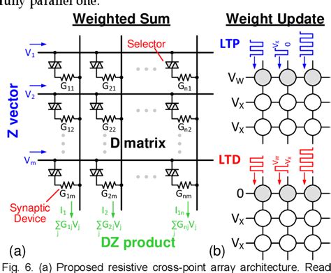 figure 6 from design of resistive synaptic array for implementing on