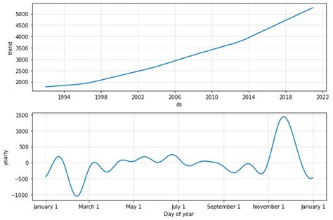 Python For Time Series Data Analysis Udemy 5 My Research