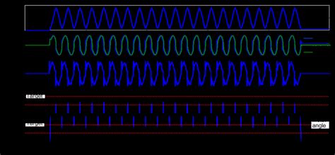 Experimental Result With The Conventional Control That Shows Motor Download Scientific Diagram
