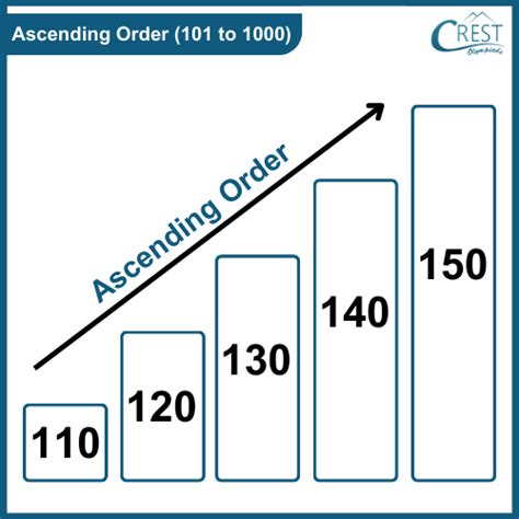 Ascending And Descending Order Number Arrangement Guide
