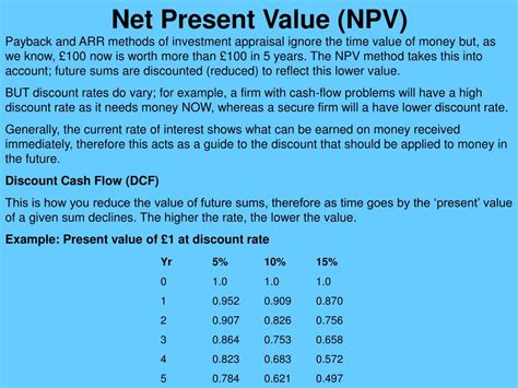 PPT Net Present Value NPV PowerPoint Presentation Free Download ID