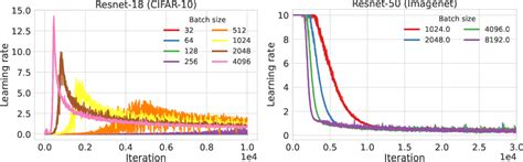 Figure 4 From Corridor Geometry In Gradient Based Optimization