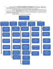Wbs Computer Lab Setup Evaluation Recommendations Develop Project Charter