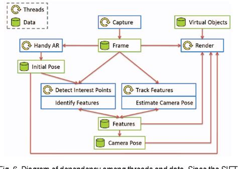 Figure 6 From Multithreaded Hybrid Feature Tracking For Markerless