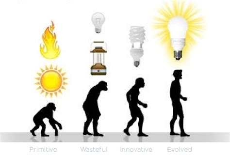 Figure 1 From Challenges And Opportunities Semantic Scholar