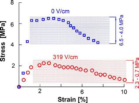 Figure 1 From Flash Sintering Of Ceramics Semantic Scholar