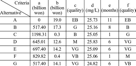 Impact Analysis Matrix Download Table