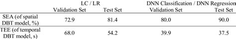 Comparison With Conventional Machine Learning Algorithms 13 Download Scientific Diagram