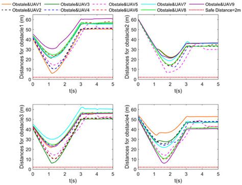 Drones Special Issue Autonomous Flight Of Drone Control Trajectory Optimization And