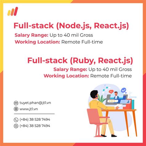 An Tran On Linkedin Fulltimeremotely Fullstackdeveloper