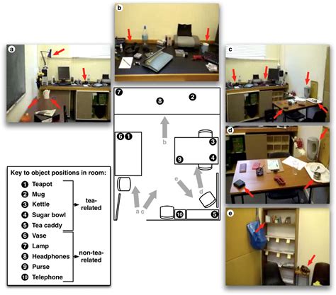 Figure From The Influence Of Instructions On Object Memory In A Real World Setting Semantic