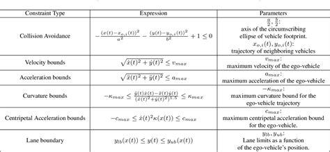 Table 1 From Sampling Based Bi Level Optimization Aided By Behaviour