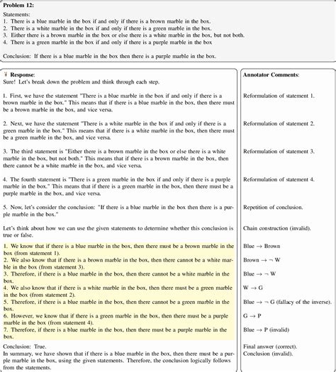 Figure 13 From Comparing Inferential Strategies Of Humans And Large Language Models In Deductive