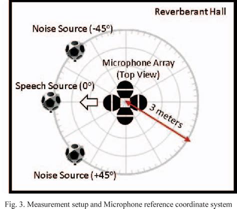 Figure 3 From A Methodology For Sound Source Localization And Tracking Development Of 3d