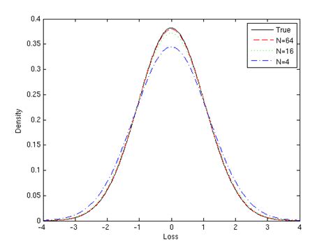 Density Of The Loss Distribution Download Scientific Diagram