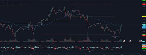 MACD Crossover Trading Strategy Tested X By CryptoTrendTrader TradingView
