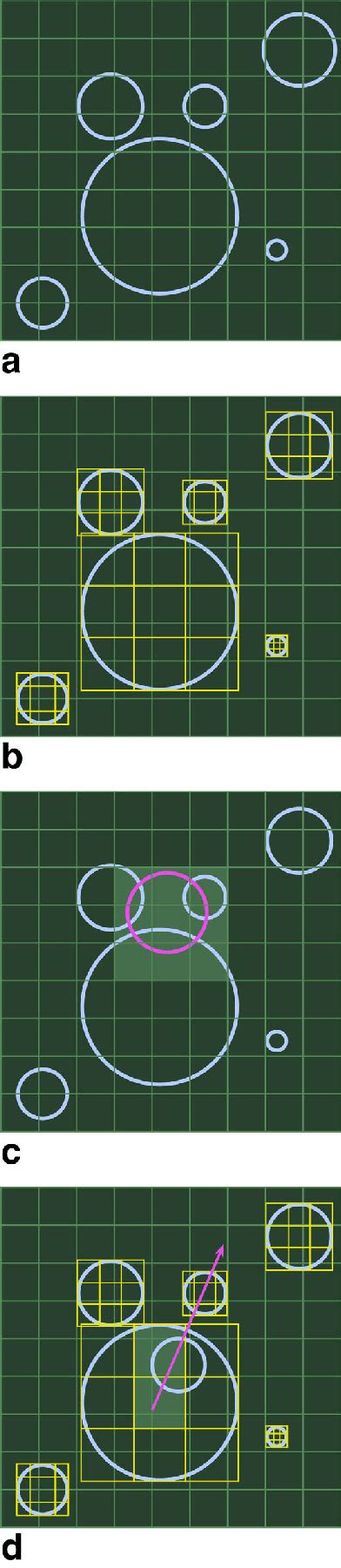 hierarchical spatial intersection checking substrate is uniformly