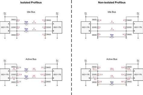 Profibus Termination Resistor Power Rating Interface Forum