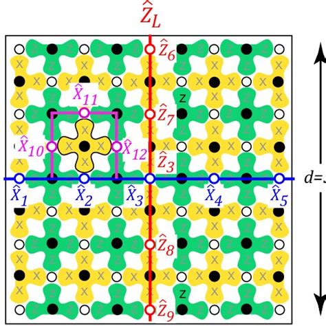 Pdf Surface Codes Towards Practical Large Scale Quantum Computation