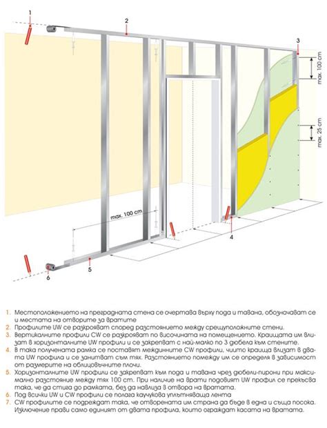 Леки преградни стени Стена Ремонт