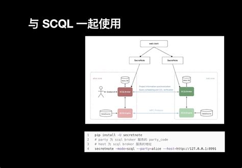 隐私计算第四讲 Secretflow安装部署andsecretnote的安装与使用 Csdn社区