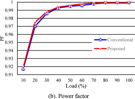 Figure 17 From Novel Switching Control Technique For Bridgeless Pfc To Reduce Both Switching And