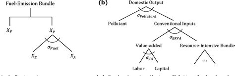 Figure 2 From Synergy Between Pollution And Carbon Emissions Control Comparing China And The U