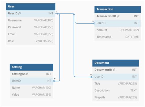 How To Design A Database For Desktop Applications Geeksforgeeks