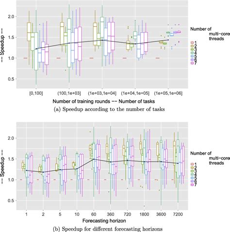 figure 5 from a gpu deep learning metaheuristic based model for time