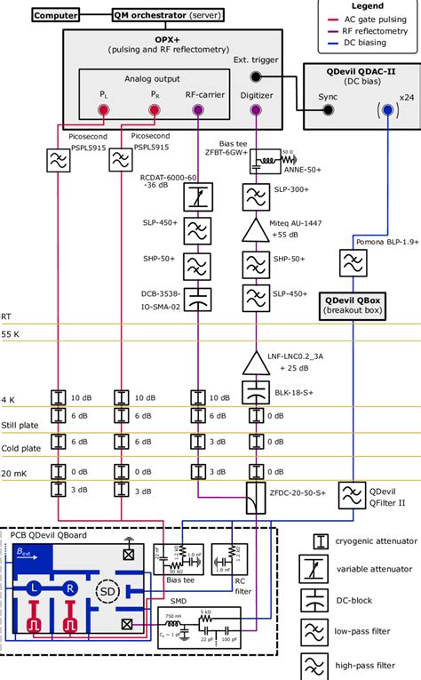 FIG S1 See Next Page For Caption Download Scientific Diagram