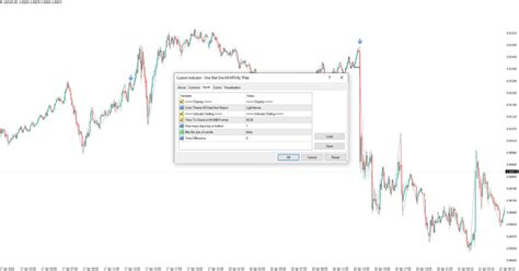 One Shot One Kill Ict Indicator Mt4 Скачать Бесплатно Технический индикатор для Metatrader 4