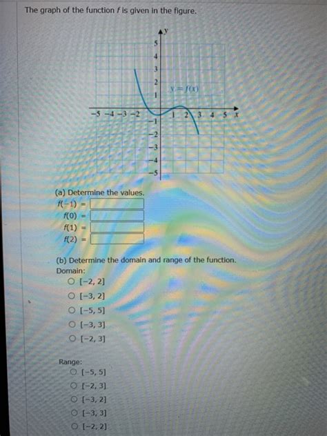 Solved The Graph Of The Function Fis Given In The Figure Y