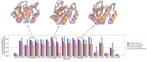 figure 5 4 from generating and harnessing learned embeddings for