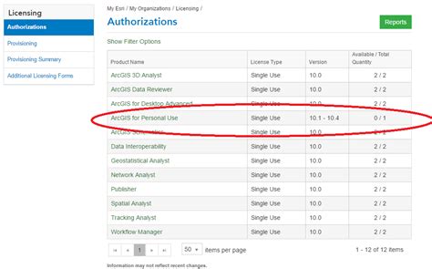 Arcgis For Home Use Now Personal Use Esri Community