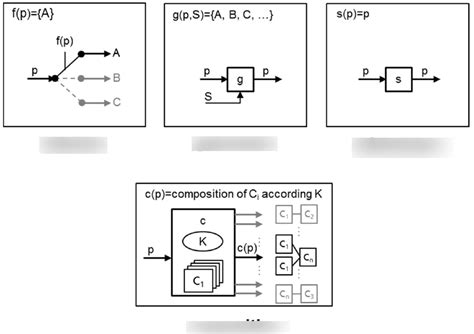 VM12 Figure 4 6 Diagram Quizlet