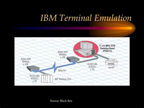 PPT CHAPTER Mainframe Mini Related Communication Equipment PowerPoint Presentation ID