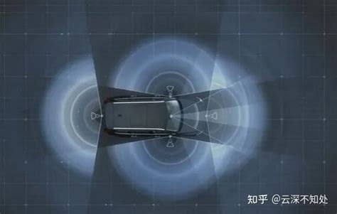 2022年tesla Ai Day——fsd技术进展分析总结 知乎