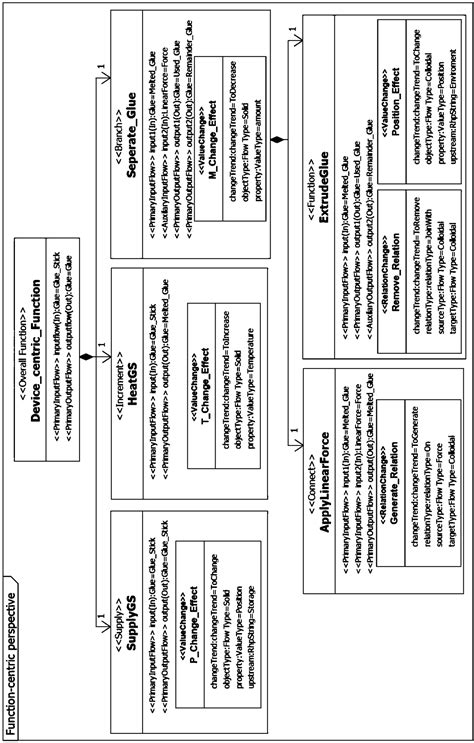 An Ontology Based Product Function Semantic Modeling Representation And