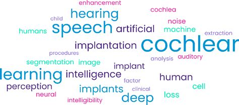 Figure 1 From Advanced Artificial Intelligence Algorithms In Cochlear