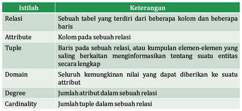 Model Data Relational Skripsi Teknik Informatika