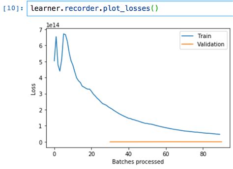 Partial Plotting Of Train Validation Loss Fastai Dev Fast Ai Course Forums
