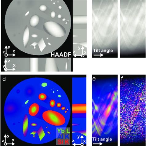 Basic Principles Of Multi Modal Stem Tomography A Simultaneous Download Scientific Diagram