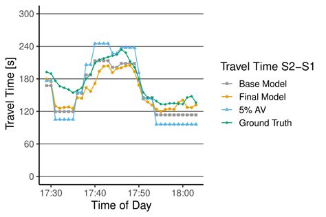 Alexander Genser Curriculum Vitae