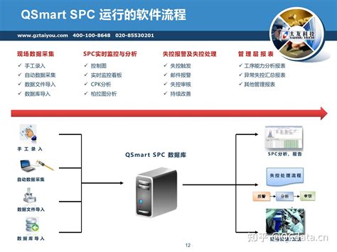 Spc在工艺过程质量控制中的应用 知乎