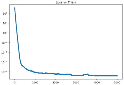 62 Pytorch Simple Demo — Lm Mini Lab