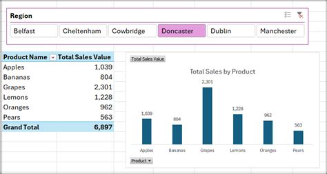 Creating A Pivotchart