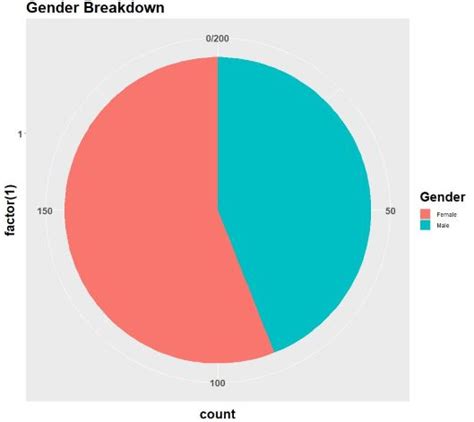 GitHub PatrickJWalsh Mall Customer Segmentation Customer Segmentation Of Mall Customers