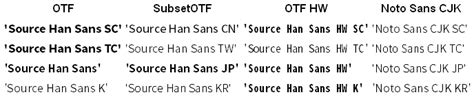 Source Han Sans Test